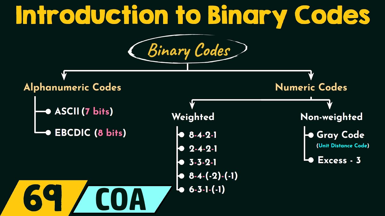 Understanding Binary Codes: A Comprehensive Introduction | Galaxy.ai Understanding Binary Codes: A Comprehensive Introduction | Galaxy.ai