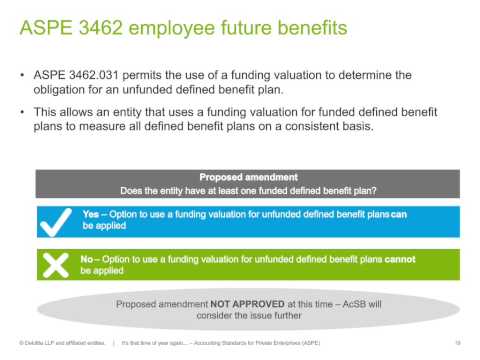 Bringing clarity to ASPE developments - Financial Reporting Update (Deloitte Canada)