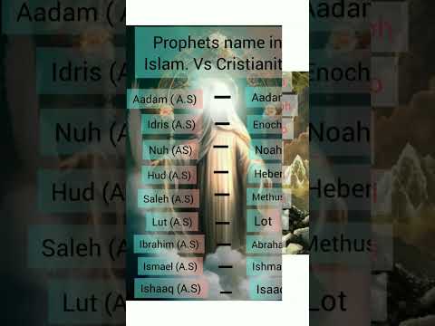 Prophets Name in Islam Vs Christianity. Quran Vs Bible comparison.