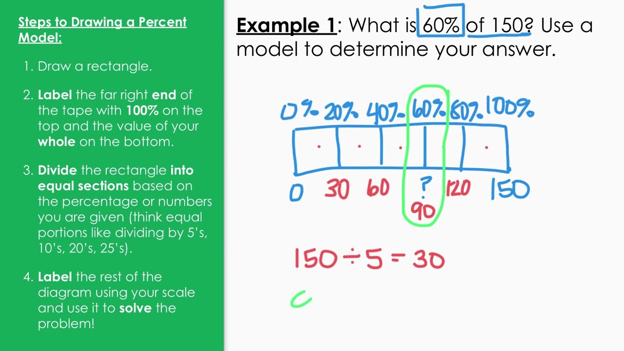 Solving Percent Problems with Modeling