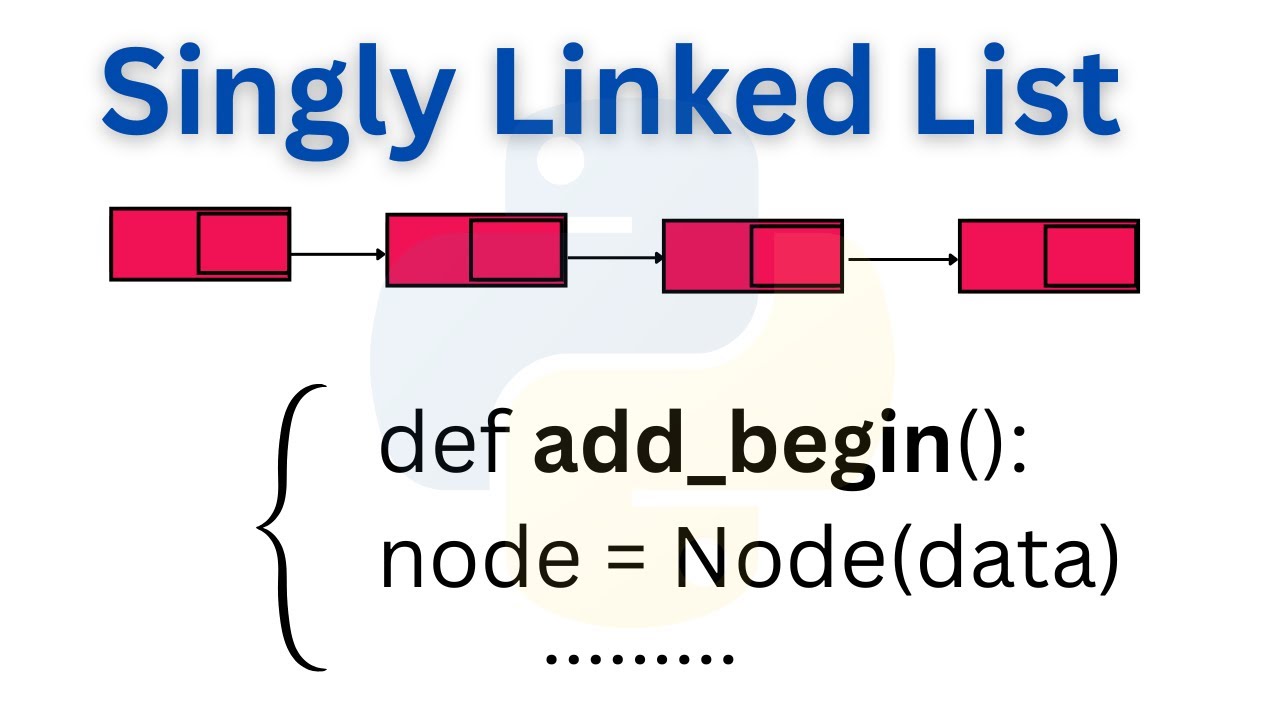 Inserting/Adding Elements At The Beginning Of The Linked List | Python Program