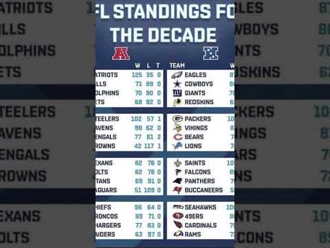 NFL standings for the whole decade #americanfootballteam #nfl #nflteam #sportsteam