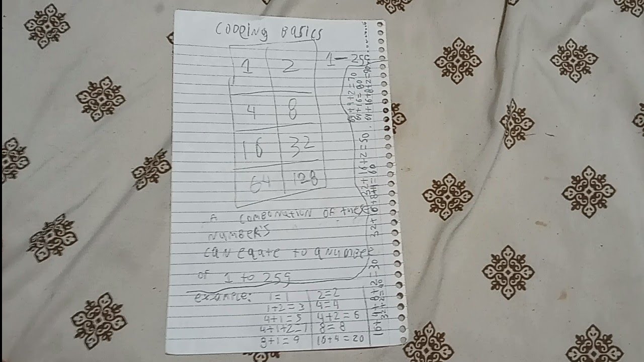 Geometric Sequence (an interesting piece of math) (1 2 4 8 16 32 64 128)