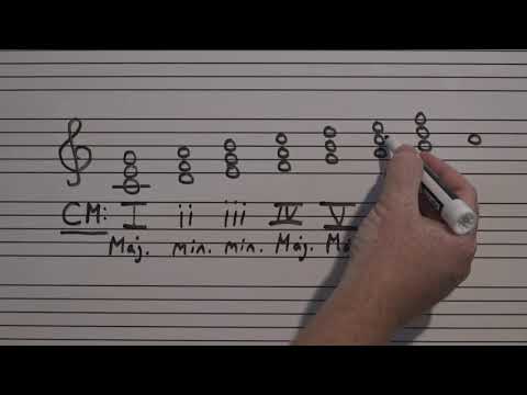 Roman Numerals of a Major Key - Music Theory Supplement