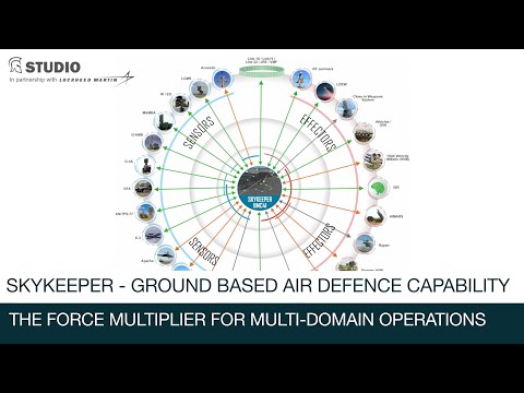 Skykeeper – the enabler of air defence in the digital age (Studio)