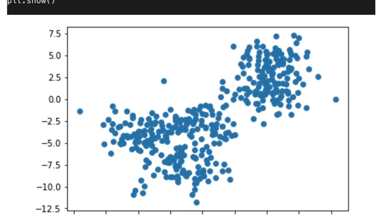 Clustering Example with BIRCH method in Python