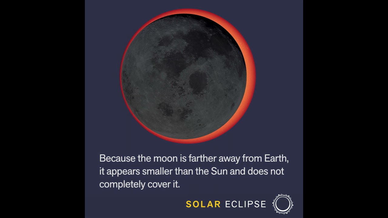 What’s an annular solar eclipse?  | Countdown to the Eclipse