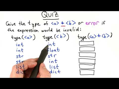 Learn Type of an Error Intro to Computer Science - Mind Luster