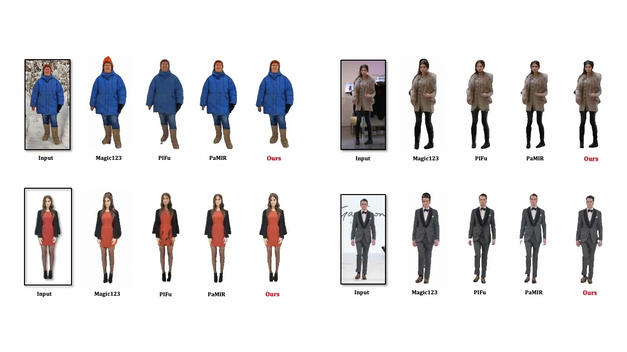 ConTex-Human: Free-View Rendering of Human from a Single Image with Texture-Consistent Synthesis