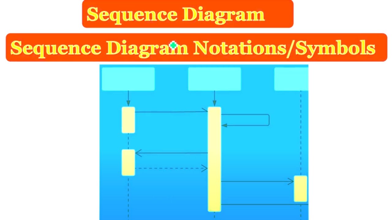 Sequence Diagram | Sequence Diagram Notations and Symbols Explained with Examples