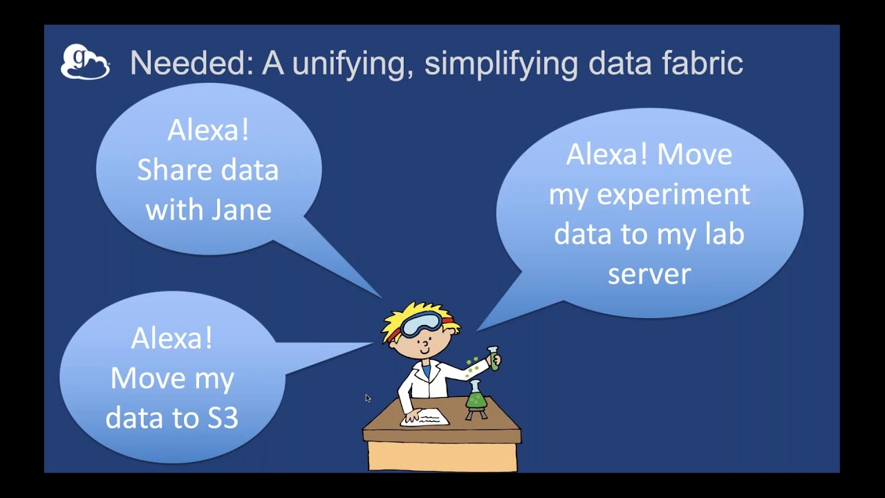 A Simplified Approach to Data Driven Research Collaboration