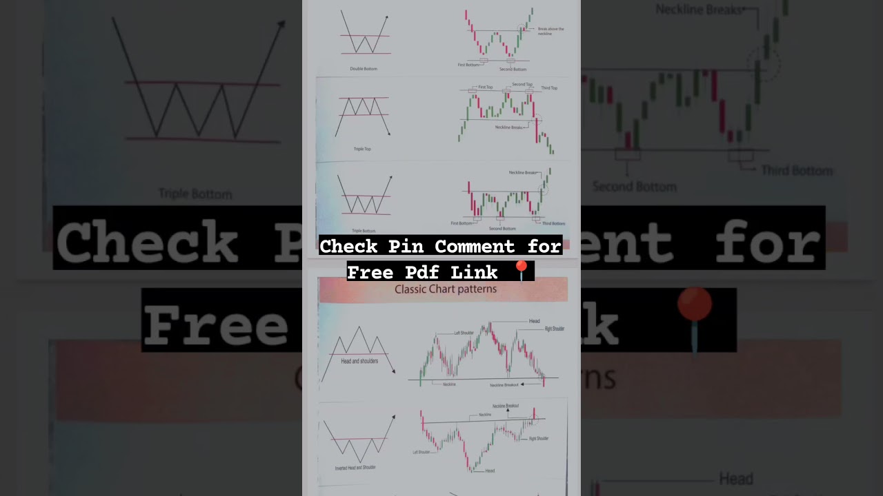 Free Chart Pattern PDF | Treding Candlestick Pattern PDF