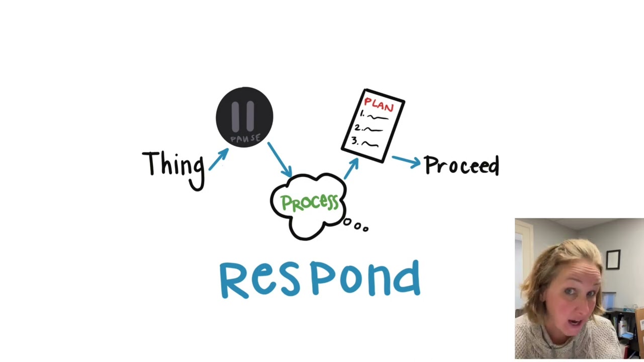 SEL Lesson: Reacting vs. Responding
