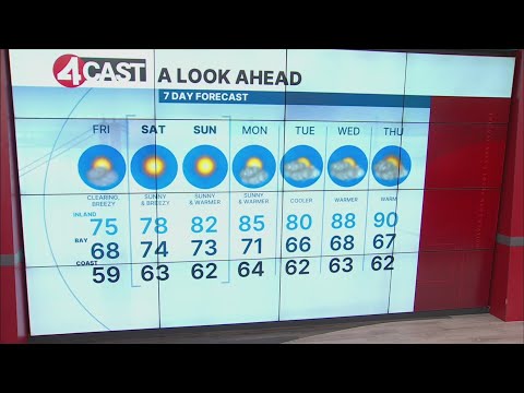 San Francisco Bay Area June 20, 2025 Weather