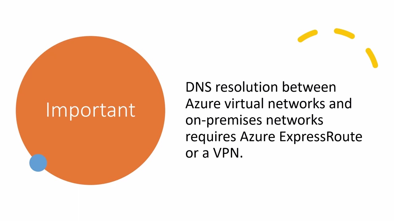 Azure DNS Private Resolver – Tom Teaches IT Azure DNS Private Resolver – Tom Teaches IT