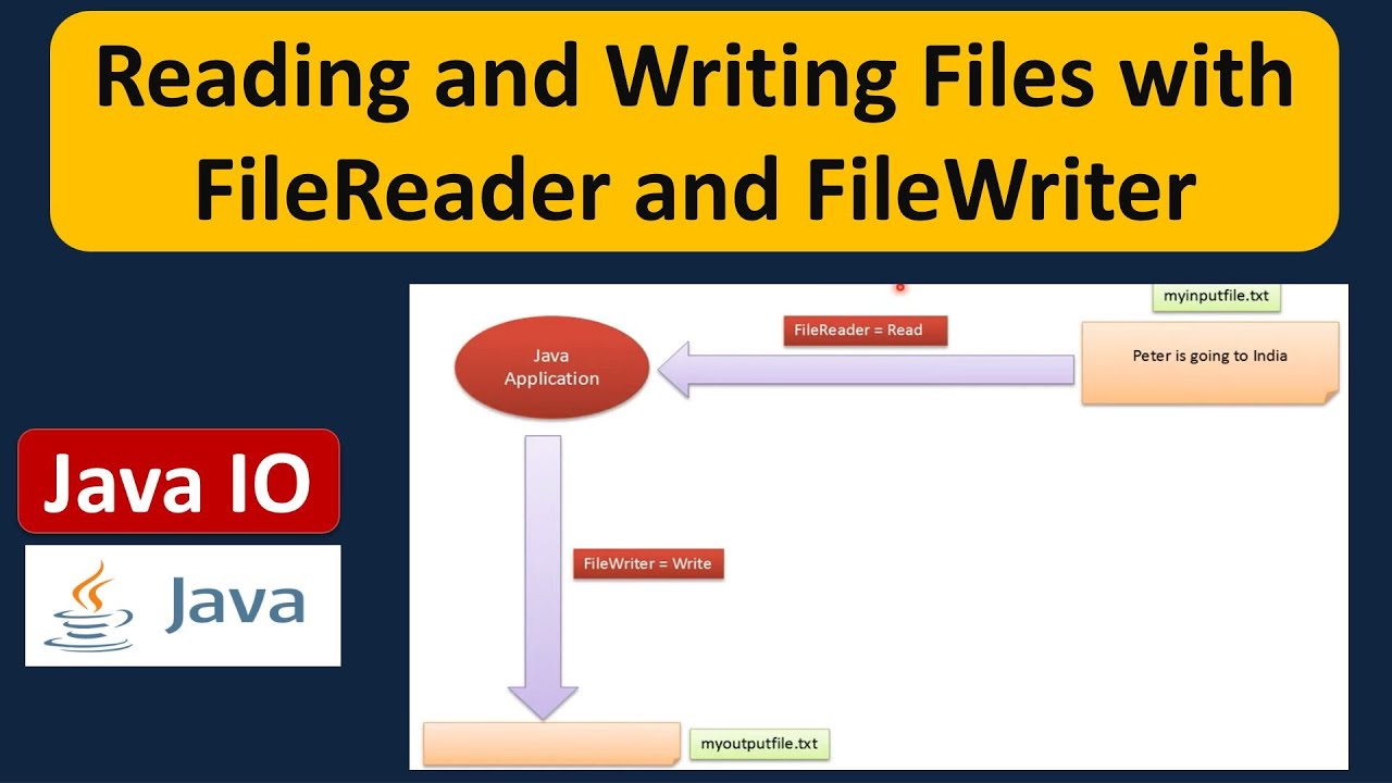 Reading and Writing Files with FileReader and FileWriter | Java IO | Java Tutorial