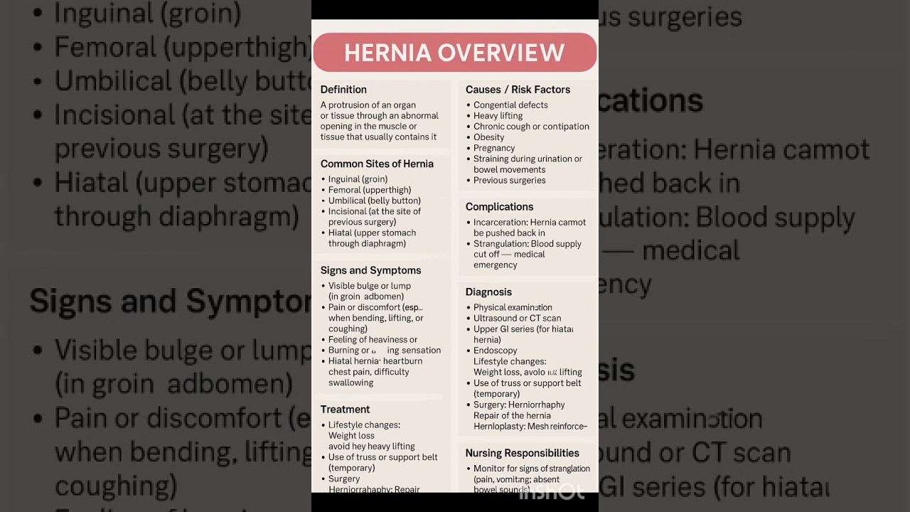 Hernia Overview #herniatreatment #hernia