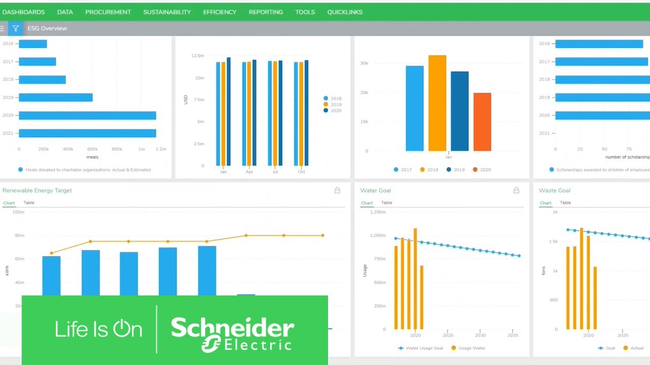 An Introduction to EcoStruxure Resource Advisor | Schneider Electric
