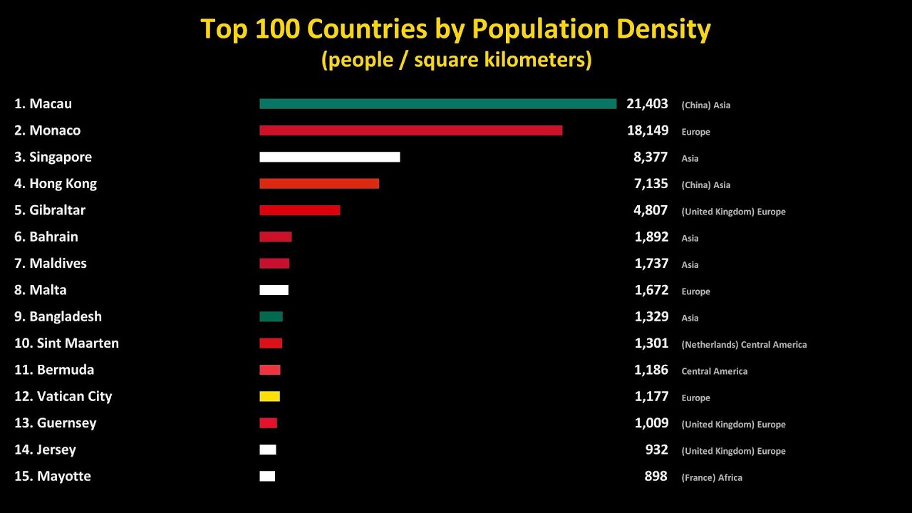 Top 100 Countries by Population Density