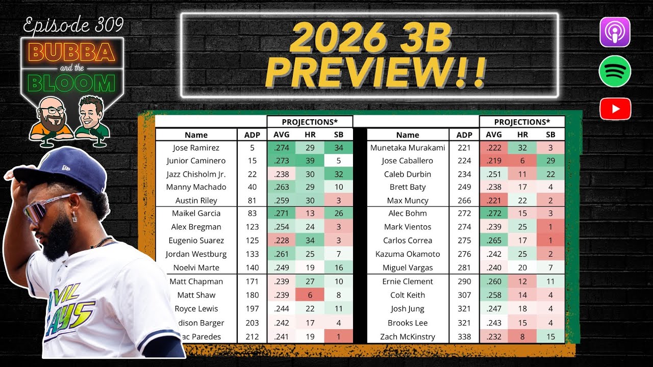 Bubba & the Bloom EP 309 - 2026 Third Base Preview
