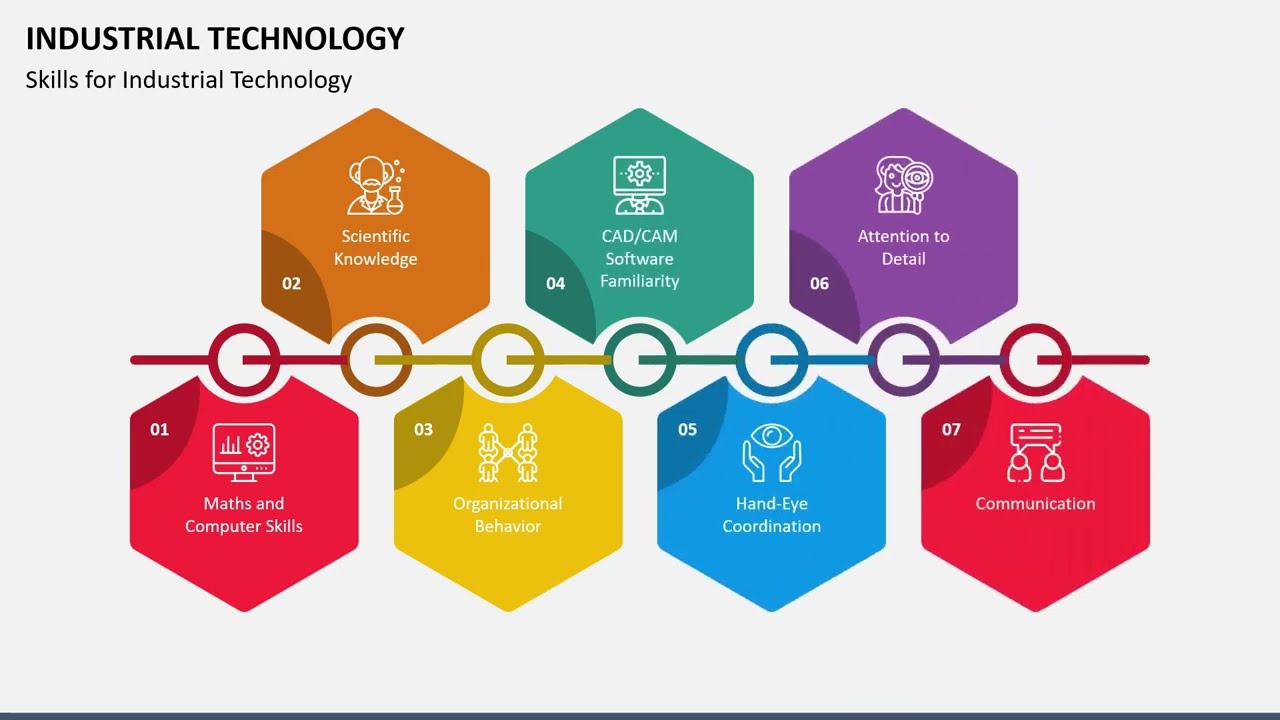 Industrial Technology Animated PPT Template