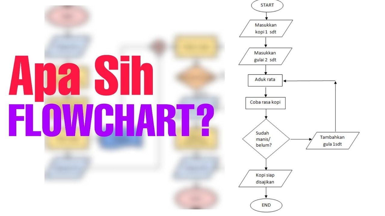 MASIH BINGUNG TENTANG FLOWCHART? INI PENJELASANNYA | PENJELASAN FLOWCHART DAN CONTOH