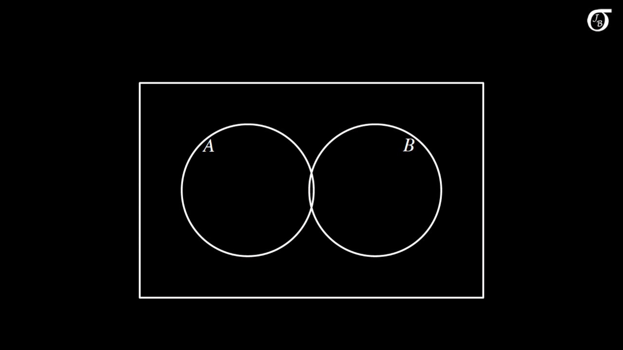 Basics of Probability: Unions, Intersections, and Complements