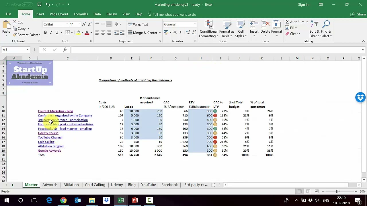 How to add hyperlinks in Excel using a shortcut