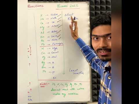 Song of reactivity series #science