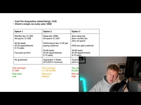 My £70k Per Month Agency Offer Blueprint (How To Create ‘No Brainer’ Offers)