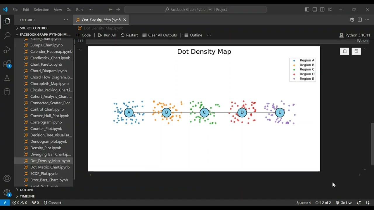 Create Beautiful Dot Density Maps in Python | NetworkX & Matplotlib Full Tutorial