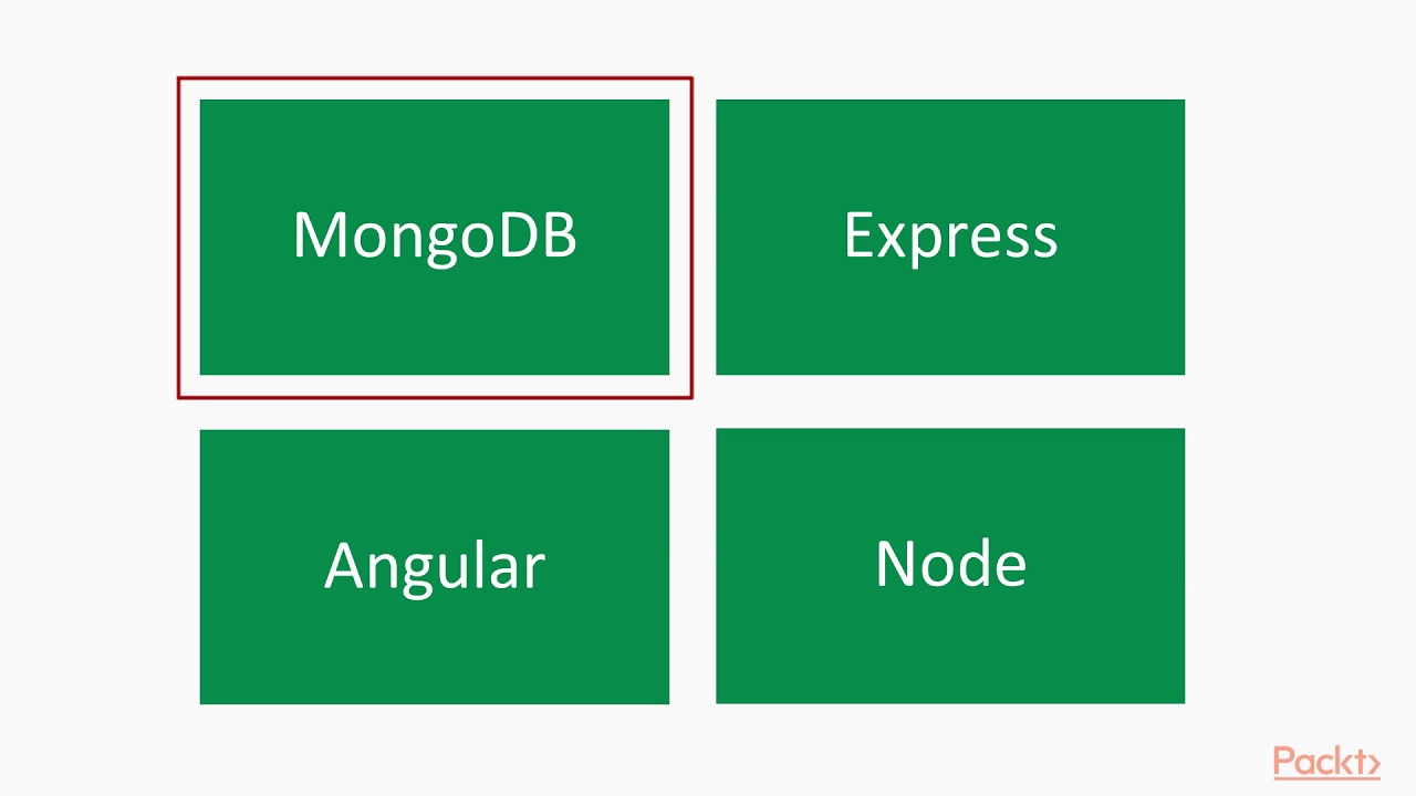 Learning Angular 7 : Setting Up Your Database and Using the API | packtpub.com
