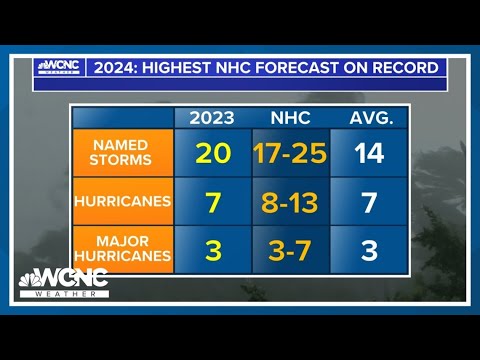 NOAA releases 2024 hurricane outlook