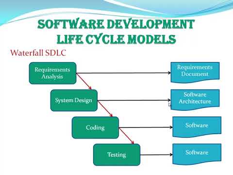 Software Development Life Cycle Models - ICT ELRC
