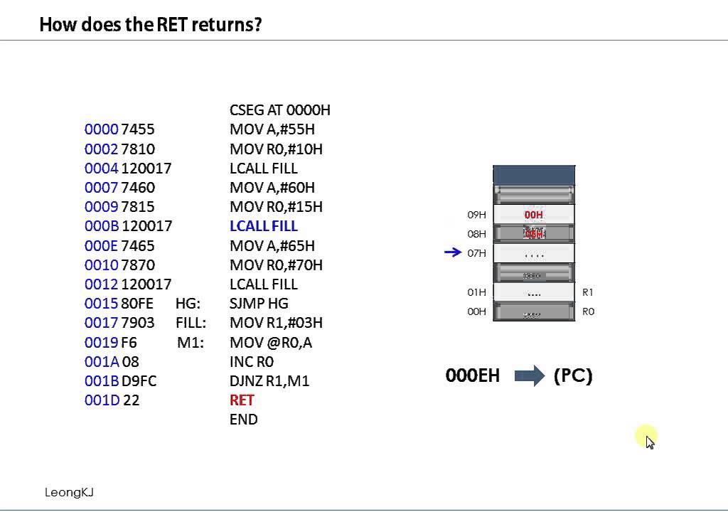 Subroutine Call & RET Instruction
