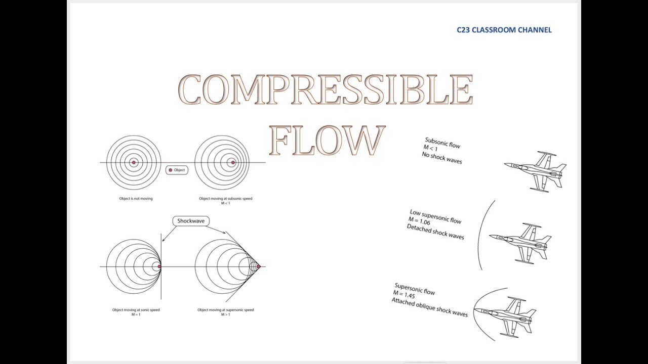 Compressible Flow Tutorial 18 - Normal shock wave