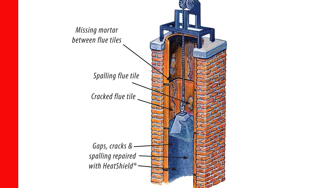 Chimney Cracked / Damaged Flue Smart Repair with Tom
