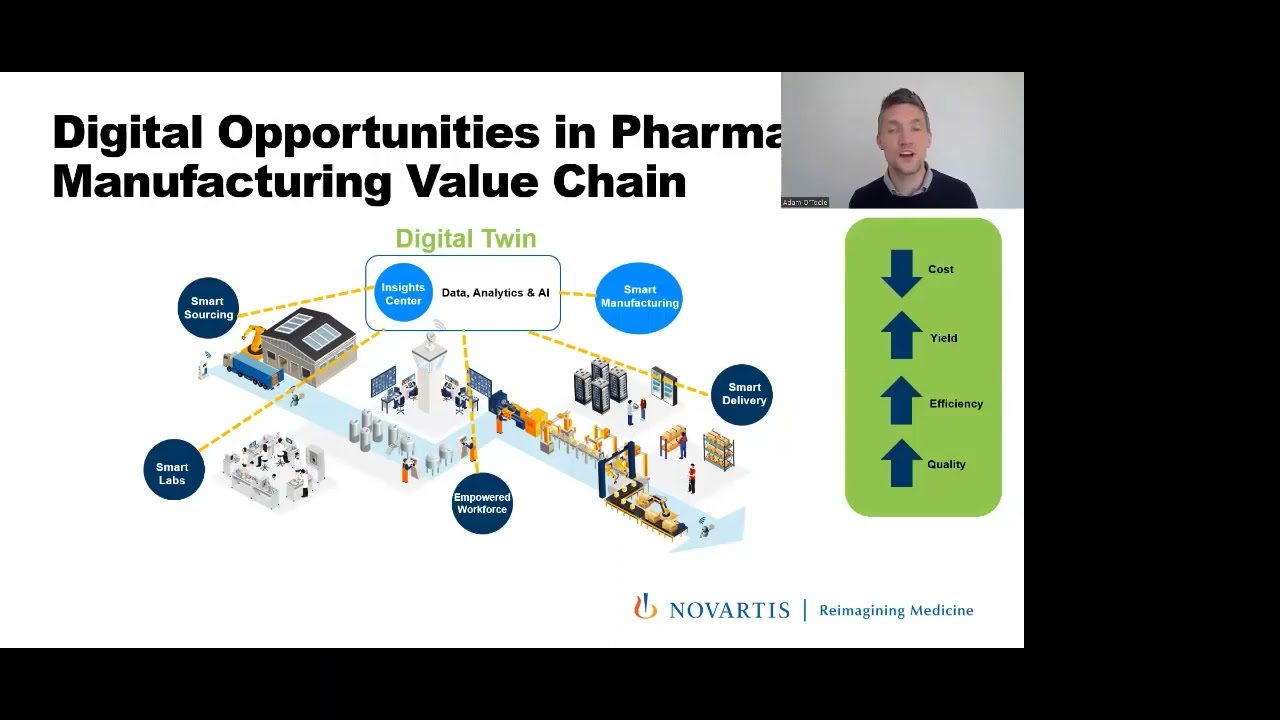 Smart Pharma Manufacturing: The Technology Journey - Adam O’Toole, Novartis Global Services