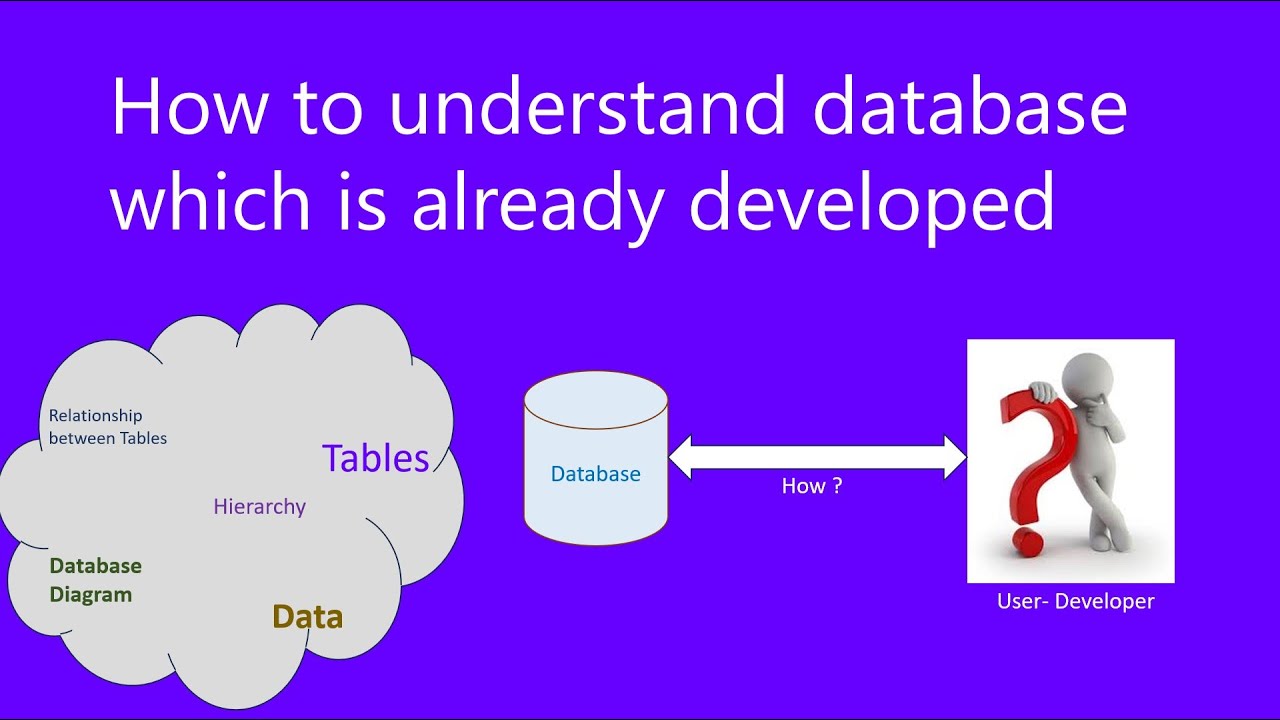 How To Understand SQL Database Which Is Already Developed | How To Understand New SQL Database