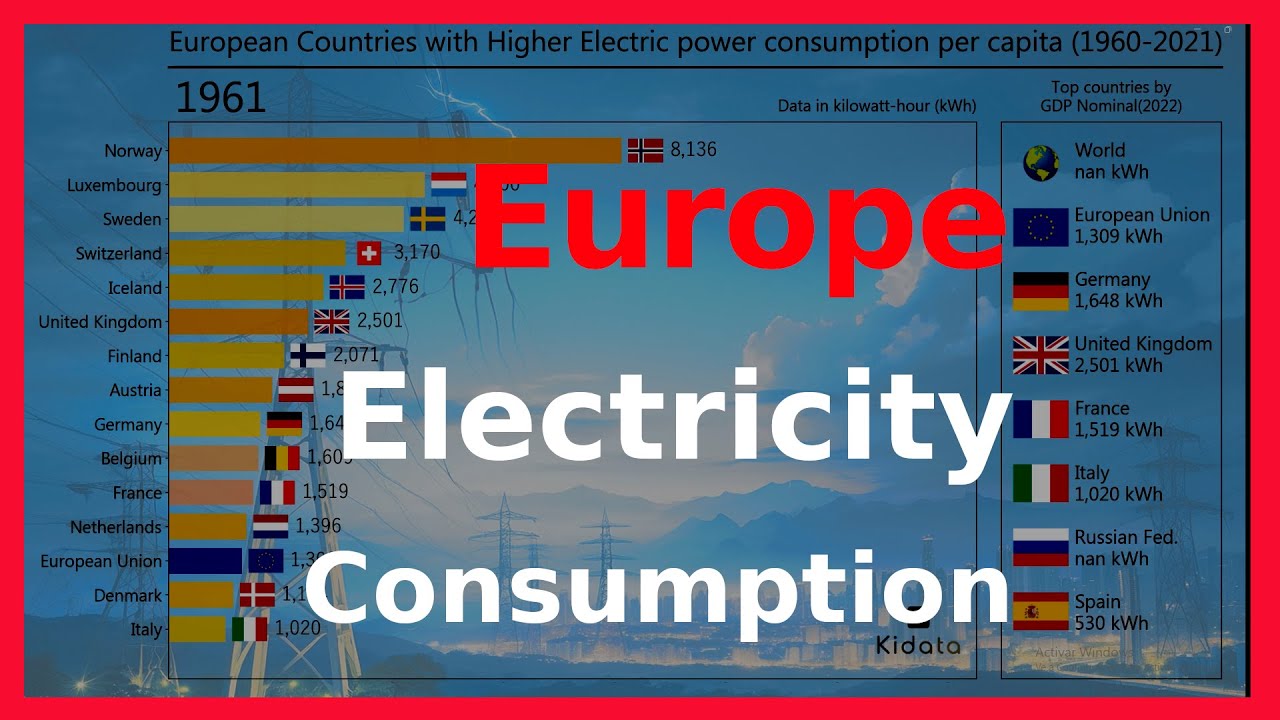 Europe Ranking Evolution Electricity Consumption per capita (1960-2021)