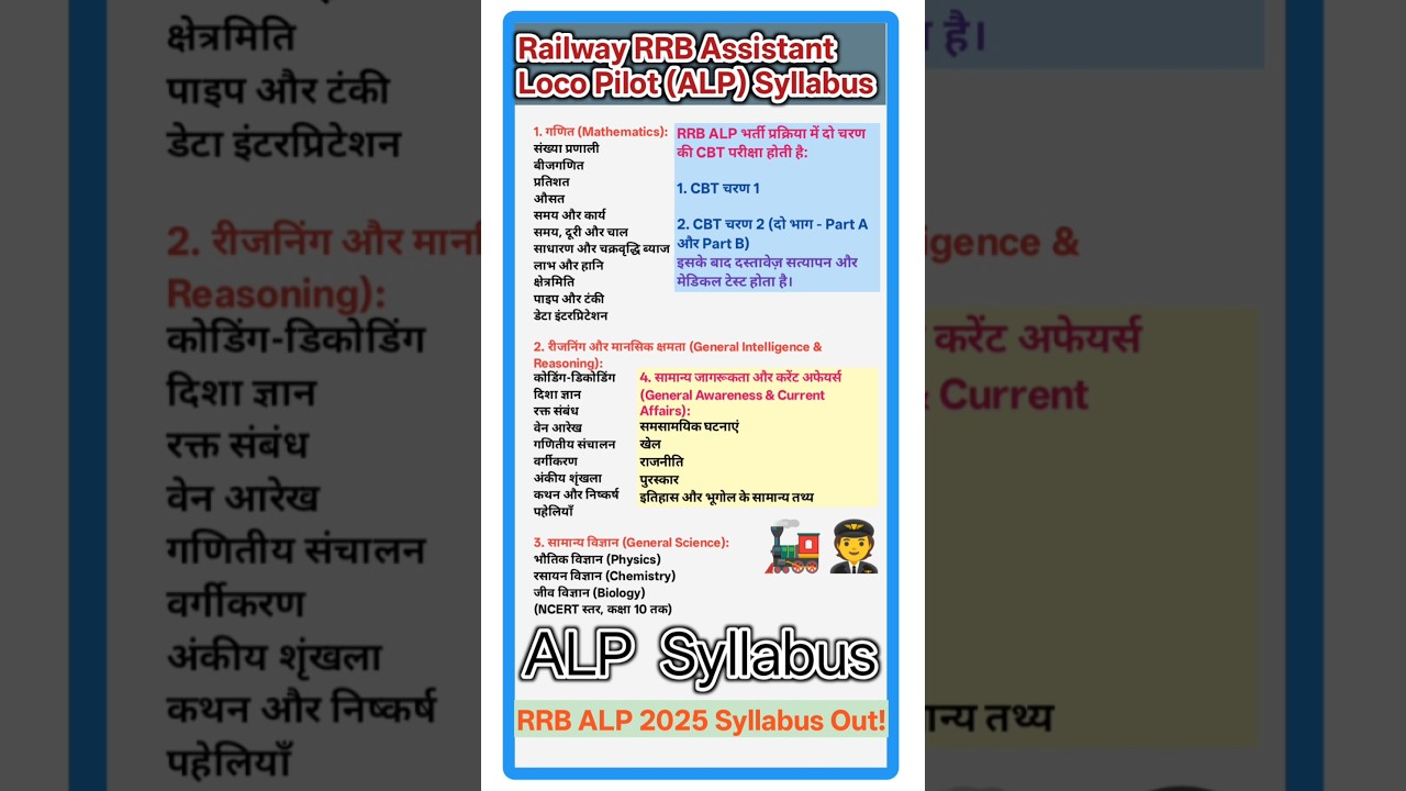 RRB ALP 2025 सिलेबस | CBT 1 & 2 पूरी जानकारी एक ही वीडियो में #RRBALP2025 #ALPSyllabus