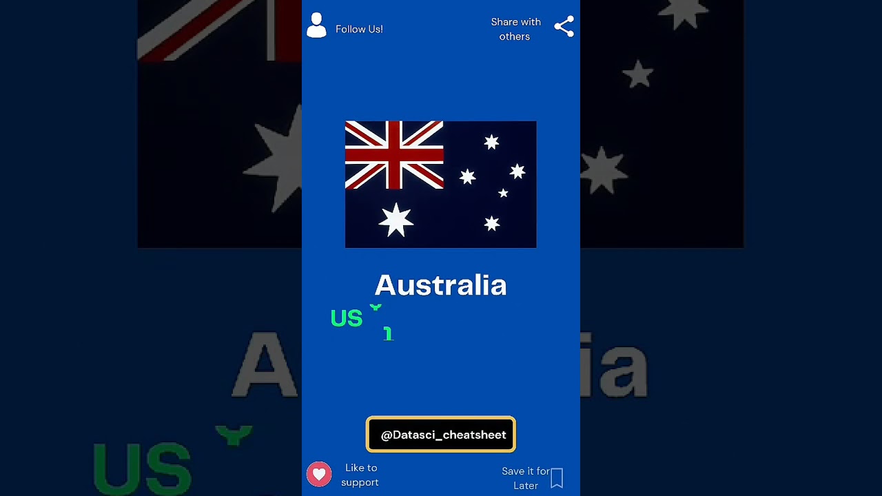 Top Countries With Highest Salary For Data Scientists