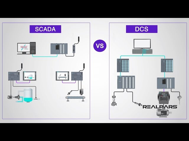 Understanding the Differences Between DCS and SCADA Systems | Galaxy.ai | Galaxy.ai