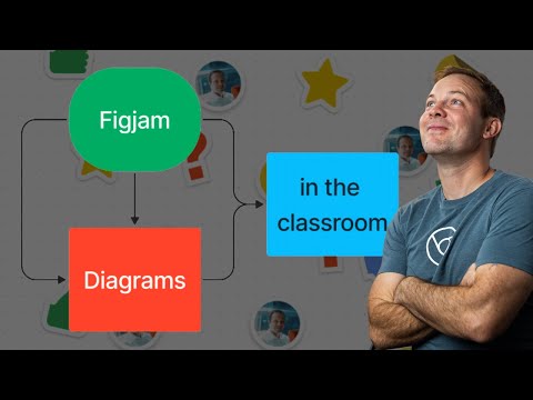 Design awesome graphic organizers with FigJam (step-by-step guide for teachers)