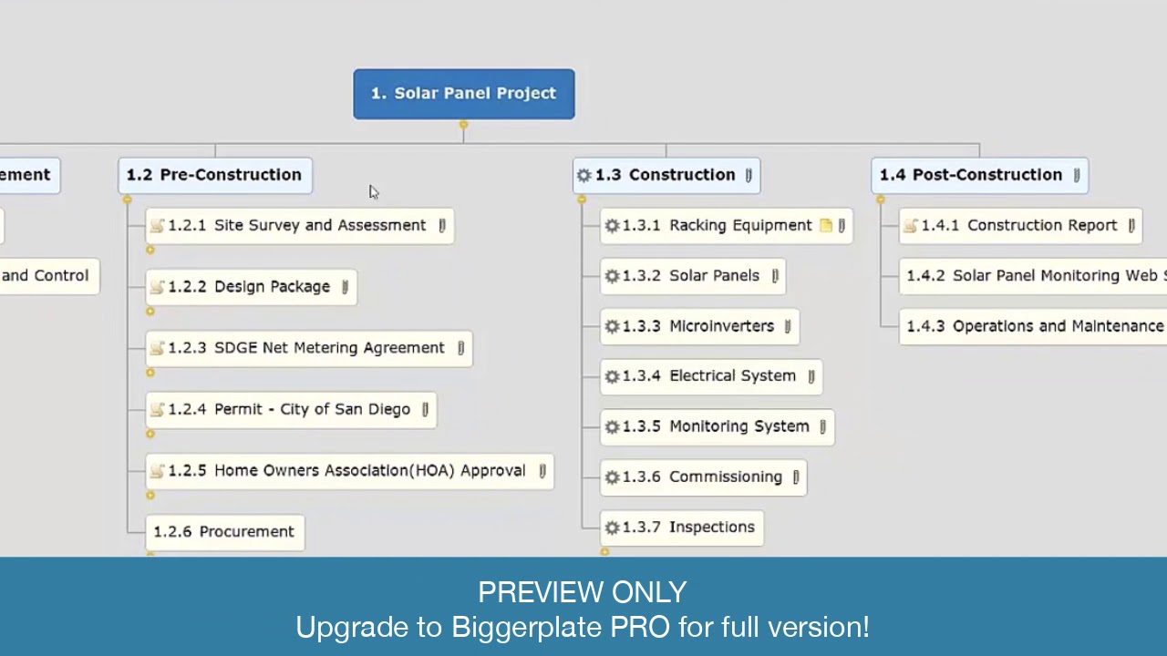 Using Mind Maps for Project Planning (PREVIEW)