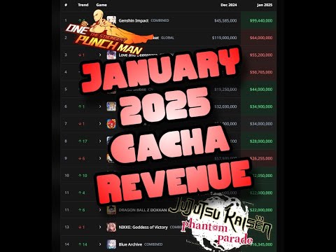 January 2025 Gacha Revenue Overview Feat. OPMTS "Global" & JJK Phantom Parade "Global" Breakdowns