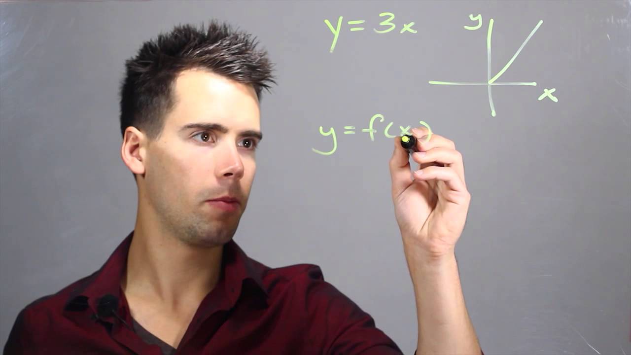 How to Put Something in Function Notation Form : Solving Math Problems