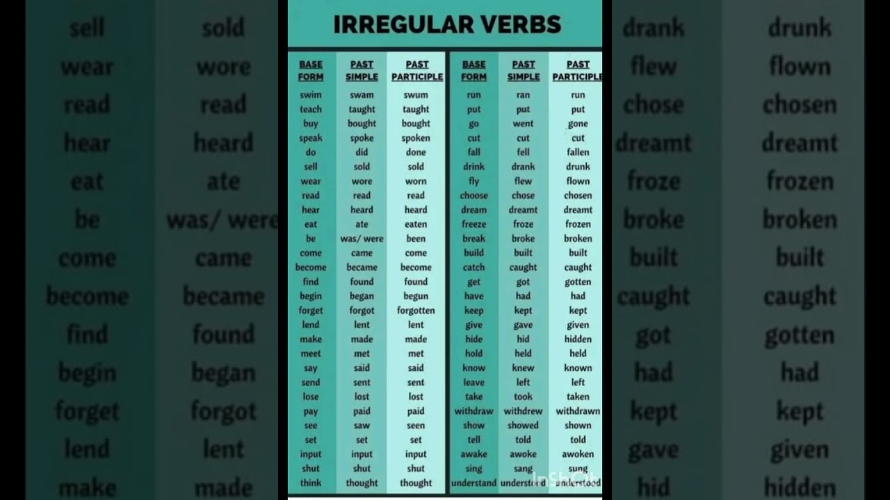 Irregular Verbs-61