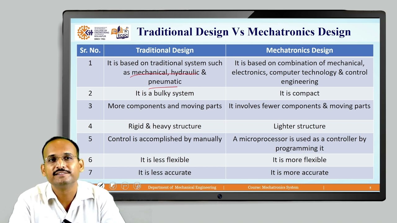 Introduction to Mechatronics System Unit1 Session 1