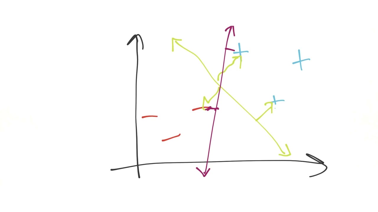 20 Support Vector Machine Intro and Application  Practical Machine Learning Tutorial with Python p 2